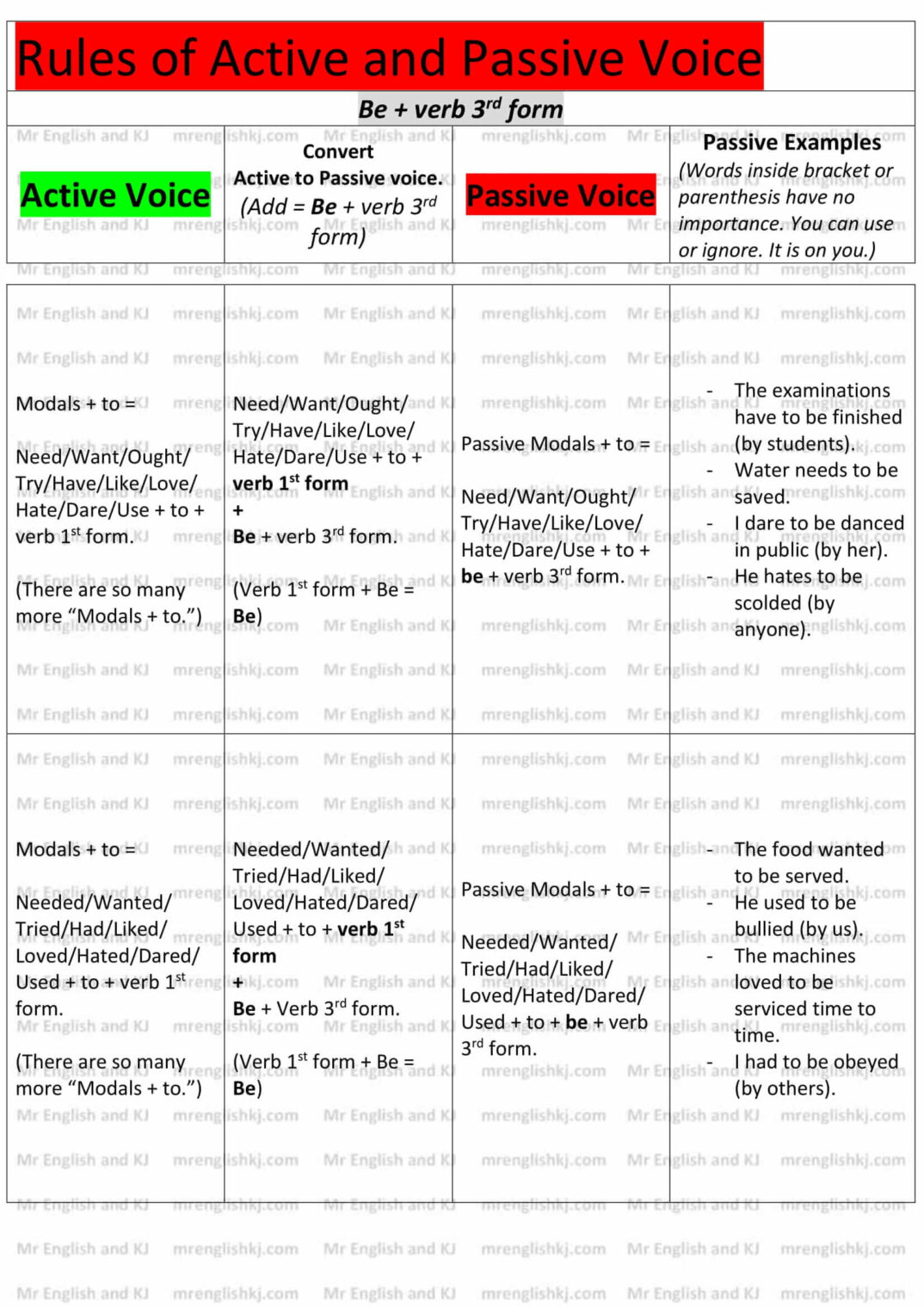 Passive Voice - Mr English - KJ