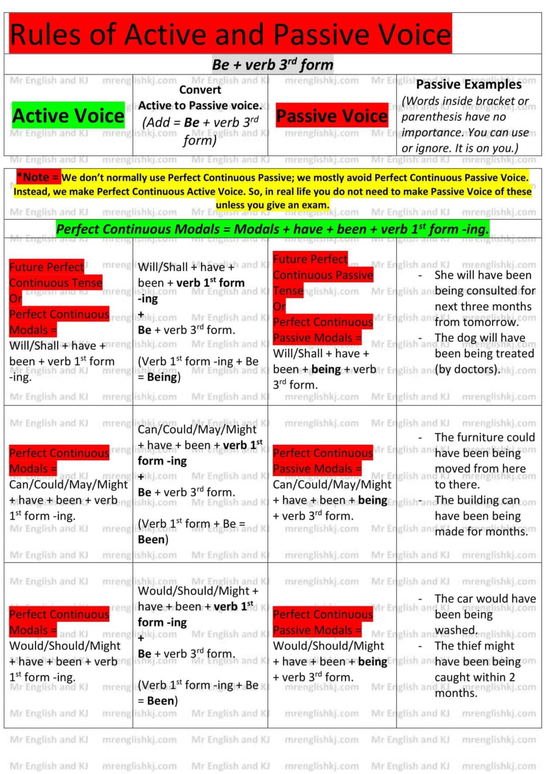 Passive Voice - Mr English - KJ