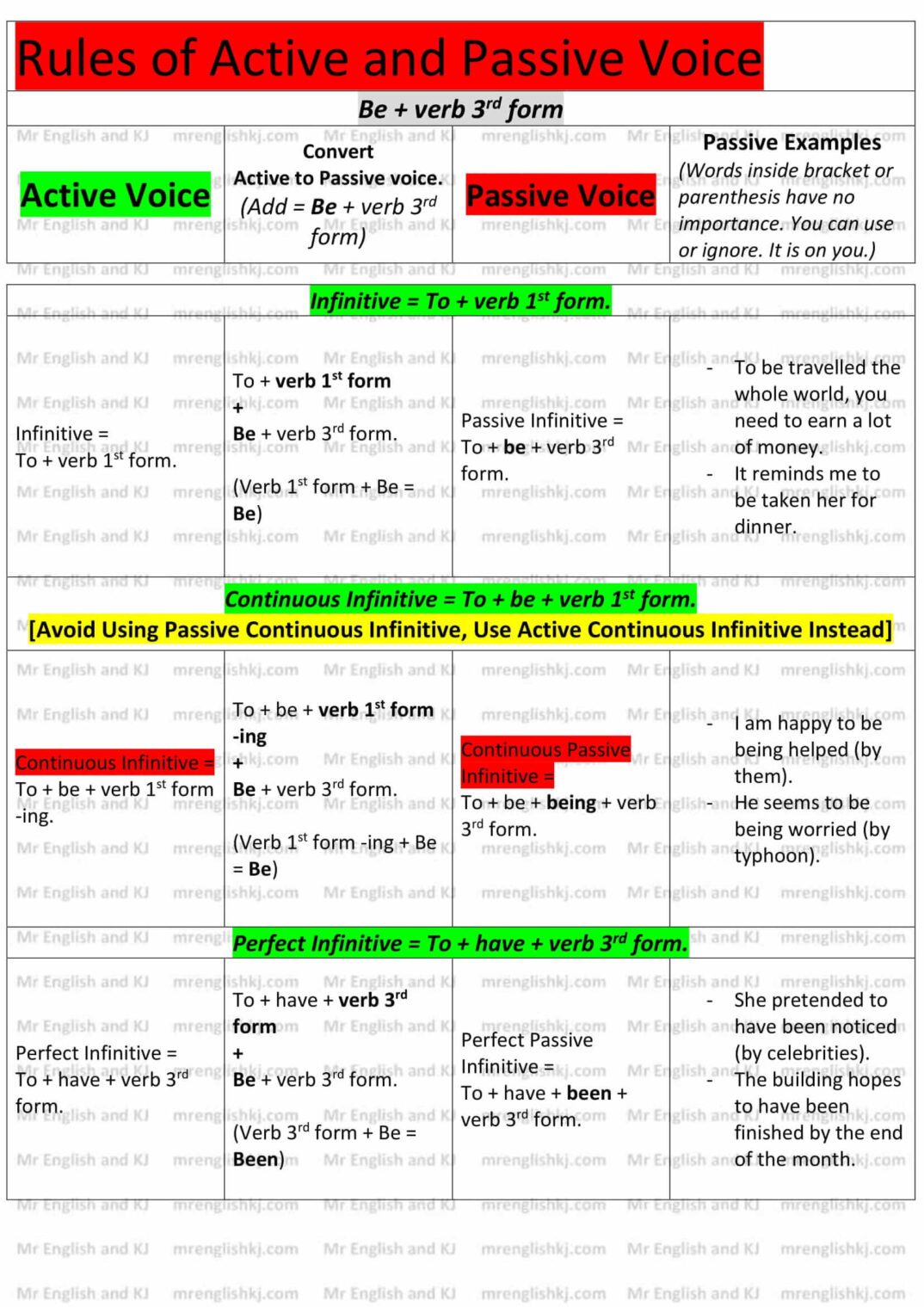 Passive Voice - Mr English - KJ